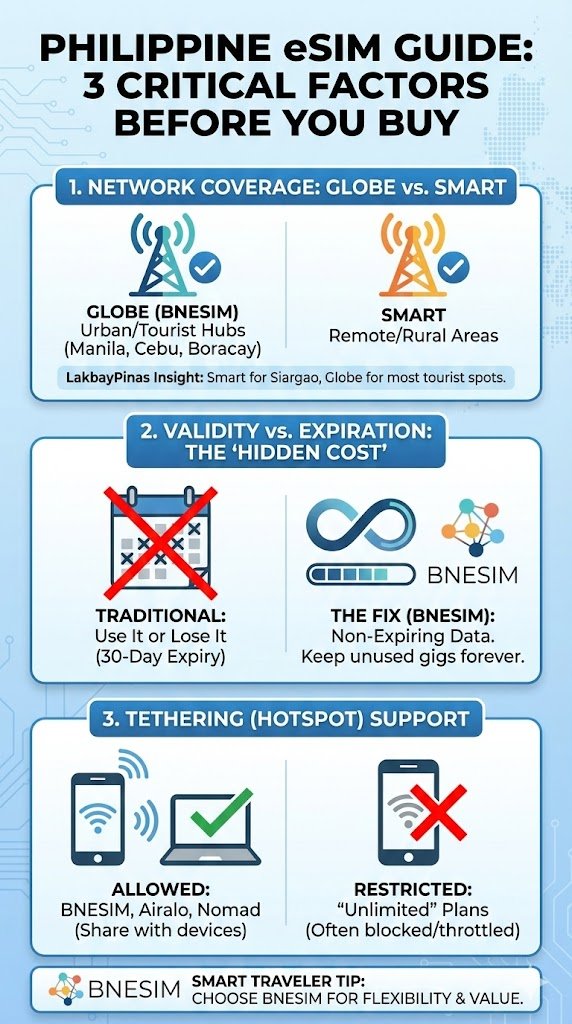 Best Travel ESIMs For The Philippines (2026 Comparison)