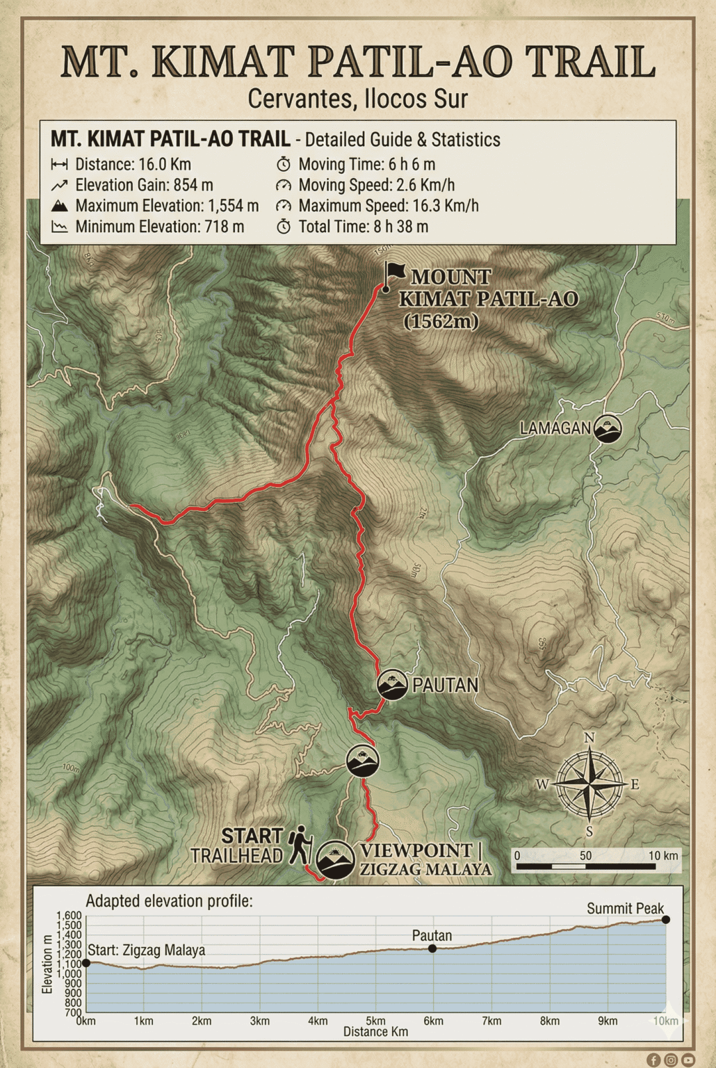 Mt. Kimat Hiking Guide 2026: Route, Difficulty, Fees, Itinerary & Jump-Off